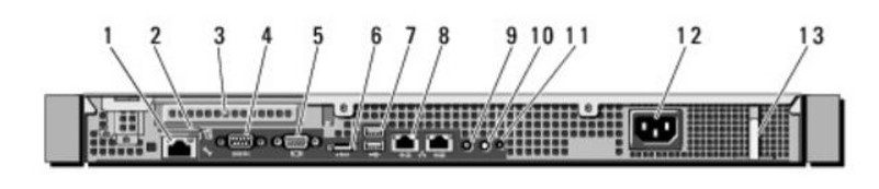 Understanding Status Leds For The Rsa Securid Hardware Appliance Rsa