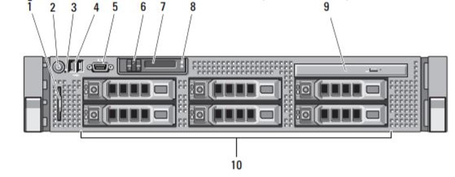 Understanding Status Leds For The Rsa Securid Hardware Appliance Rsa