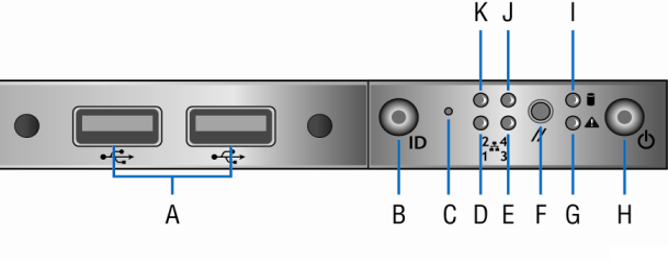 Understanding Status Leds For The Rsa Securid Hardware Appliance Rsa