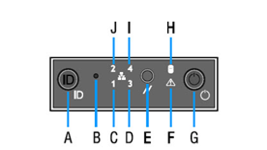 Understanding Status Leds For The Rsa Securid Hardware Appliance Rsa