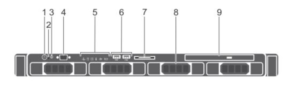 Understanding Status Leds For The Rsa Securid Hardware Appliance Rsa
