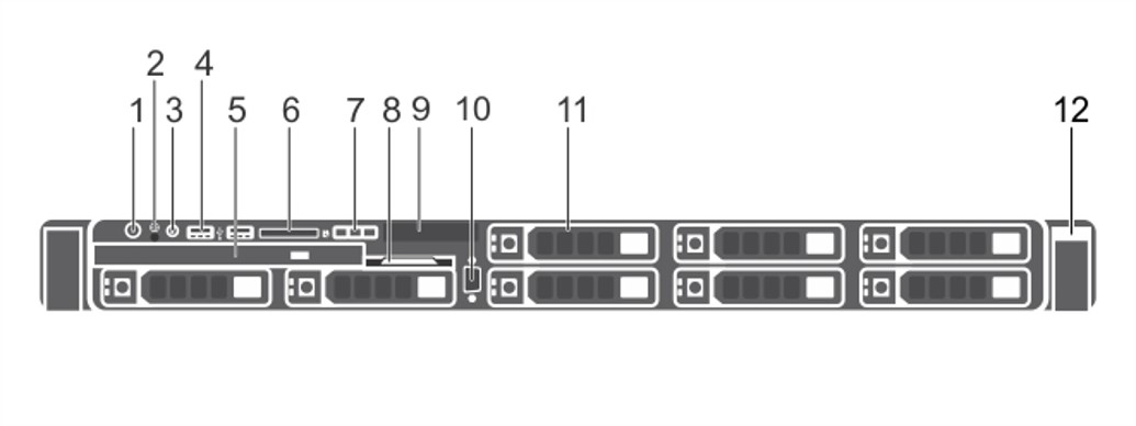 Understanding Status Leds For The Rsa Securid Hardware Appliance Rsa
