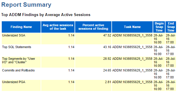 Oracle Database Memory Sizing For Rsa Identity Governance And Lifecycle Rsa Community