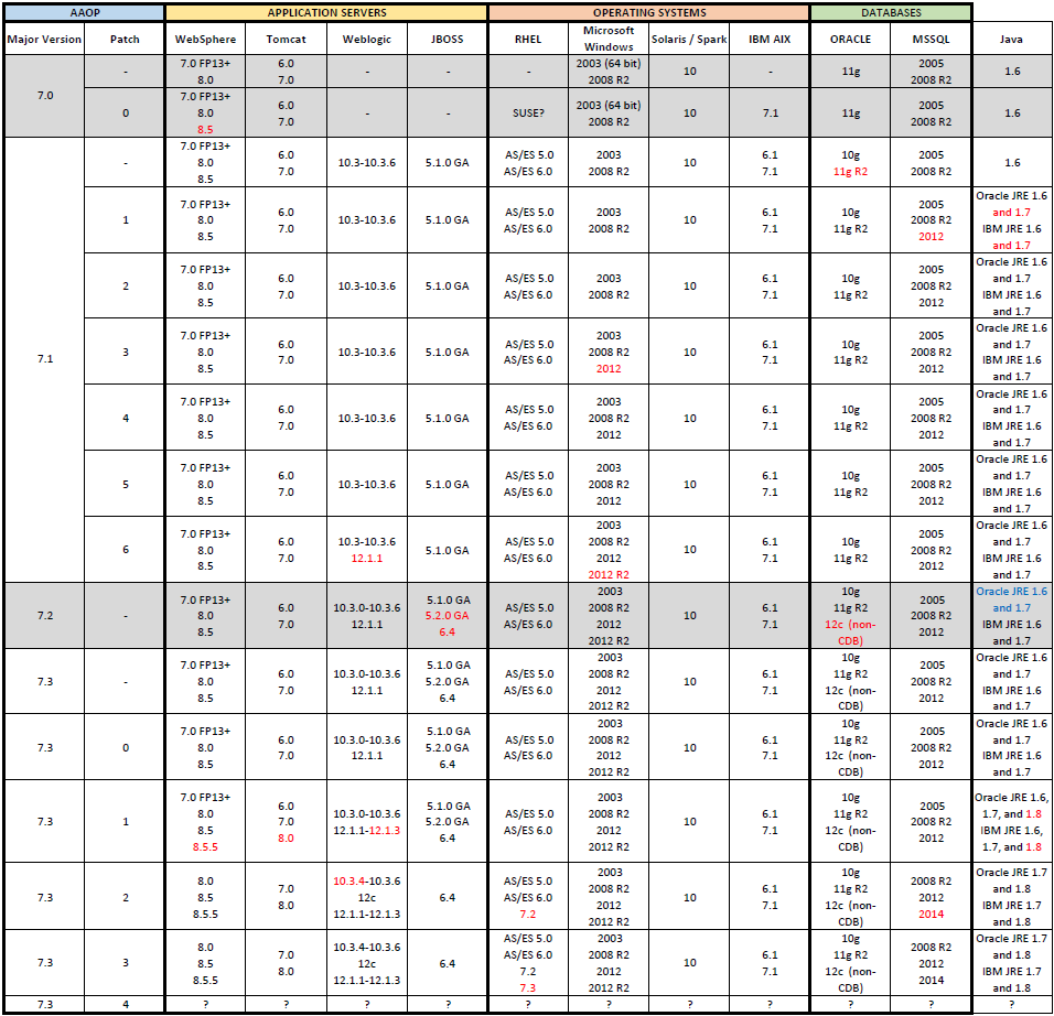 Compatibility And Support Chart For Rsa Adaptive Authentication On