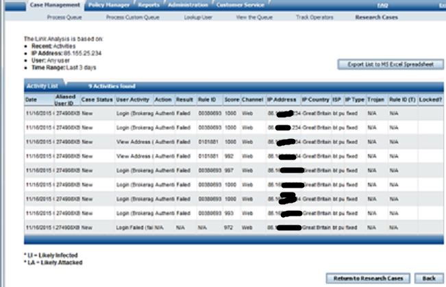 Viewing Details In Rsa Adaptive Authentication Hosted When Clicking