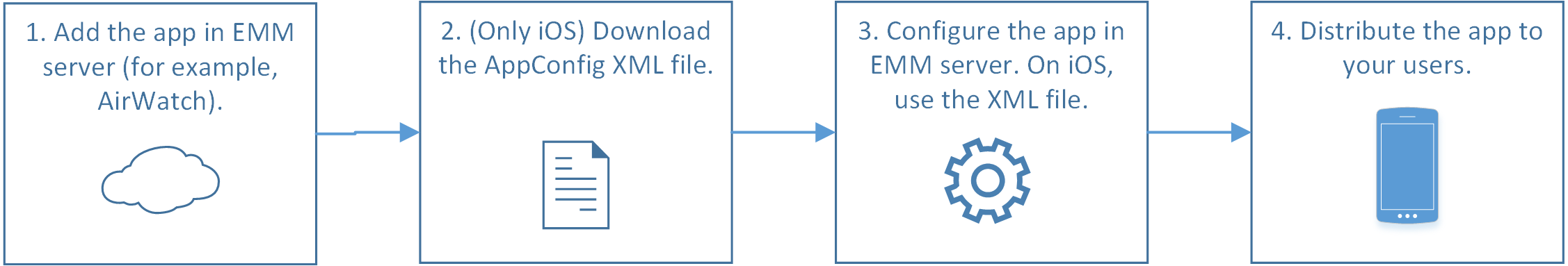 Deploying the RSA Authenticator App in EMM Environment | RSA Community