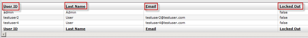 Custom Reports Rsa Community