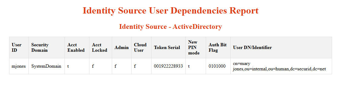 Generating an Identity Source User Dependency Report for Authentication ...