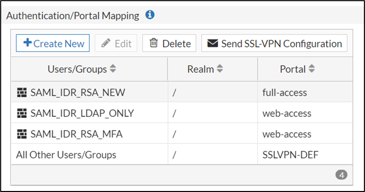 FortiGate Firewall - SAML IDR SSO Configuration Using SSL VPN - RSA Ready Implementation Guide ...