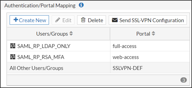 Fortigate Firewall Saml Relying Party Configuration Using Ssl Vpn