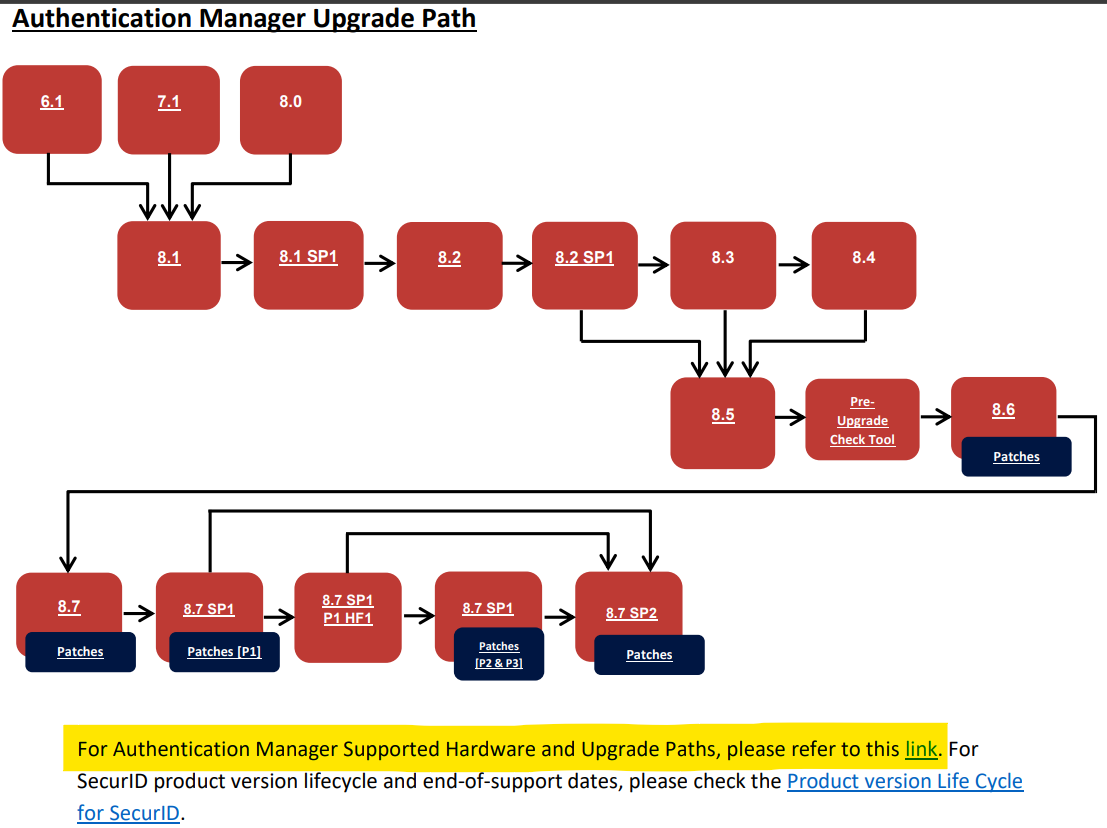 Rsa Authentication Manager Upgrade Process Rsa Community