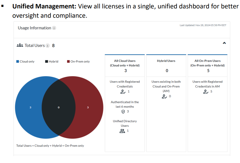 Rsa Authentication Manager Upgrade Process Rsa Community