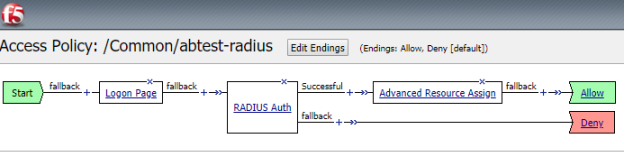 F5 BIG-IP APM 14.1 - Access Profile Configuration - RSA Ready SecurID ...