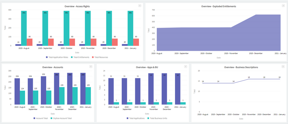 Rsa Governance And Lifecycle Recipes Dashboard Deployment Overview Part 2 Rsa Community