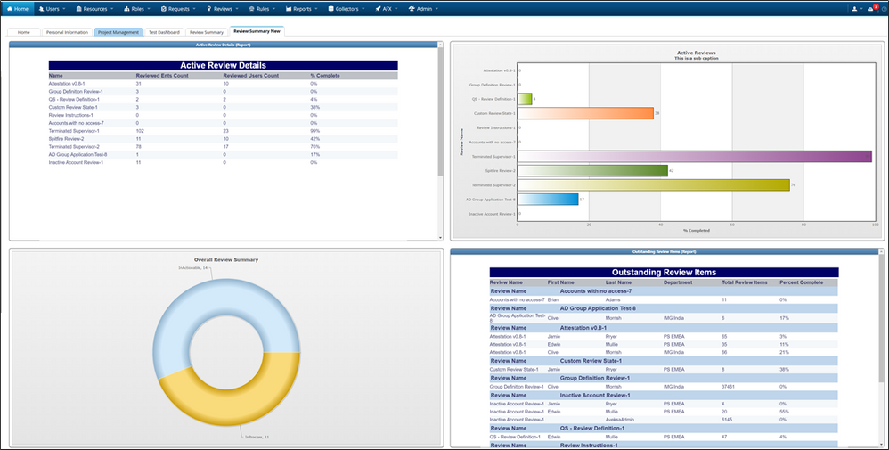 RSA Governance & Lifecycle Services 101: Reports Charts & Dashboards ...